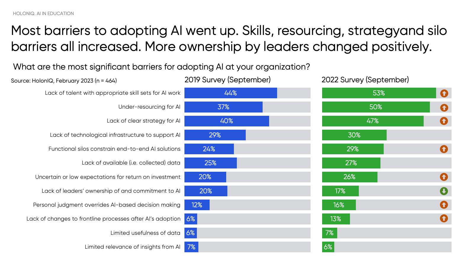 Artificial Intelligence In Education 2023 Survey Insights